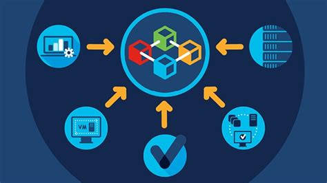 What Is Converged Infrastructure And How It Works Cisco