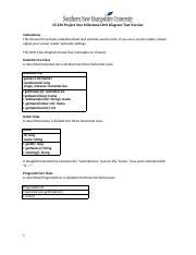 CS Project One Milestone UML Diagram Text Version Docx CS Project One Milestone UML