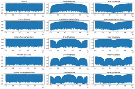 Uniform 1d Red Noise And Blue Noise « The Blog At The Bottom Of The Sea