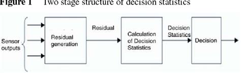 Figure 1 From Fault Diagnosis System For A Robot Manipulator Through Neuro Fuzzy Approach