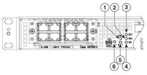 The New Cisco ASR X Router Router Switch Blog