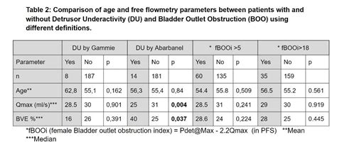 Ics 2021 Abstract 89 Defining Bladder Outlet Obstruction And Detrusor