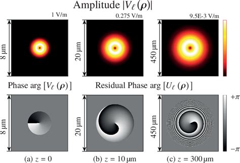 Figure 4 From Application Of The Semi Analytical Fourier Transform To