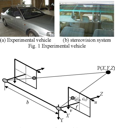 figure 1 from fast dynamic object extraction based on occupancy grid