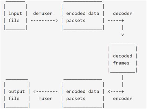 音视频开发（4）从零开始认识、安装、使用ffmpeg 知乎