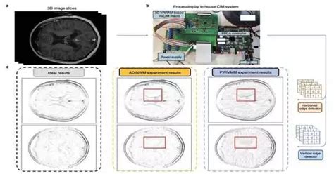 A 3d Resistive Memory Based Computing In Memory System Qs Papers