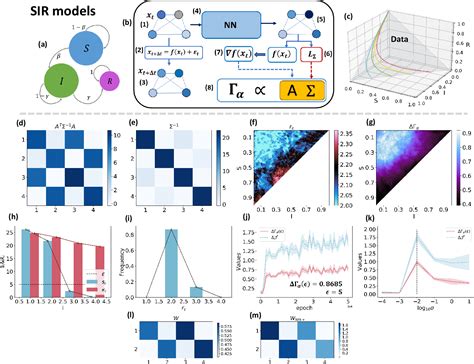 figure 3 from svd based causal emergence for gaussian iterative systems