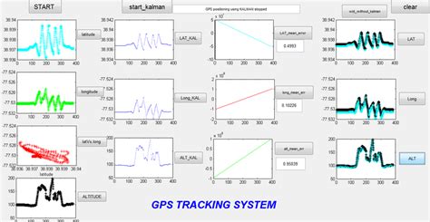 Comparative Analysis With And Without Using Kalman Filter Download Scientific Diagram