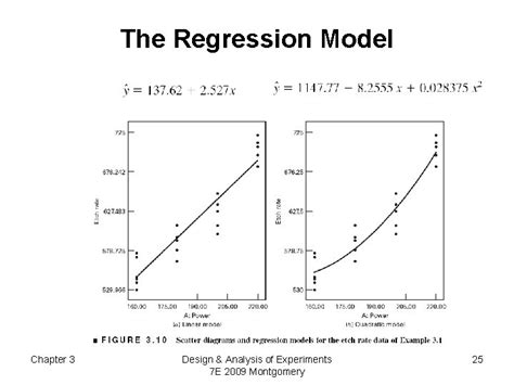 Chapter 3 Design Analysis Of Experiments 7 E