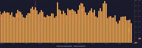 Ethereum Eth Decoding The Possibility Of A Price Correction As