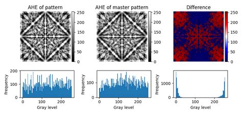 Adaptive Histogram Equalization — Kikuchipy 0112 Documentation