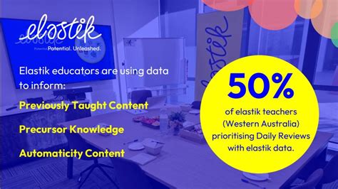 Elastik On Linkedin Elastik Datainformed Dataineducation Dailyreviews