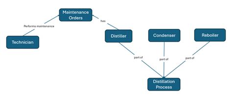 Digital Twin Builder Preview Tutorial Introduction Microsoft Fabric Microsoft Learn