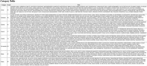 Solved Tasks 1 Create An Initial Html Page Titled
