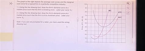 Solved The Graph To The Right Depicts The Average Cost Chegg