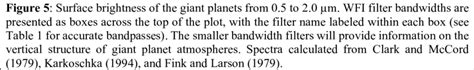 Surface Brightness Of The Giant Planets From 05 To 20 µm Wfi Filter Download Scientific Surface Brightness Of The Giant Planets From 05 To 20 µm Wfi Filter Download Scientific