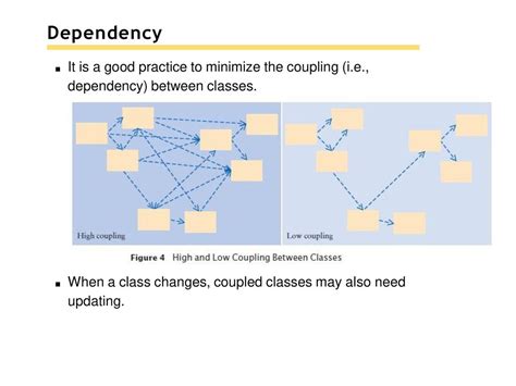 Chapter 12 Object Oriented Design Ppt Download
