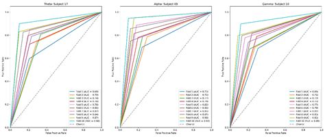 Signals Free Full Text Electroencephalogram Functional Connectivity