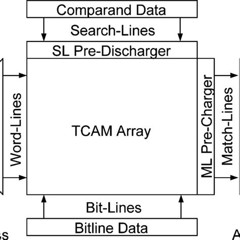 Multi Banked Interleaved Single Port Ram Fifo Download Scientific