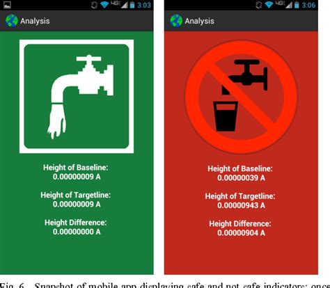 Figure 3 From Electrochemical Detection Of Arsenic Via A Microfluidic Sensor And Mobile