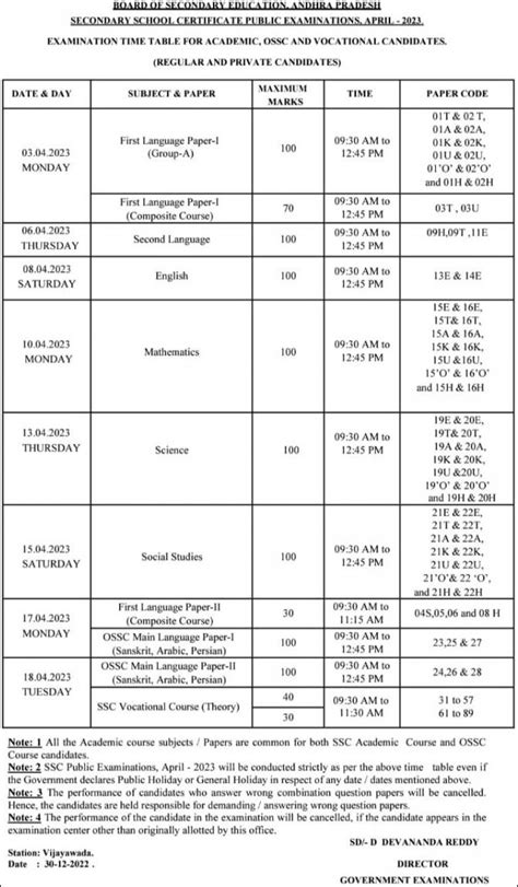 Ap Ssc Results 2025 Winners