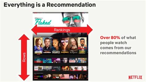 Netflix Best Brand Storytelling Examples Netflix Personalization