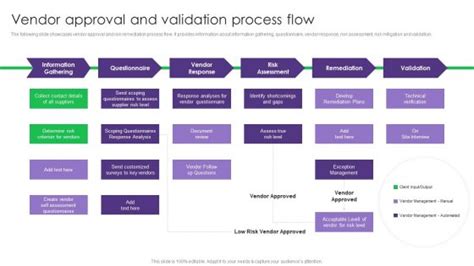 validation process flow powerpoint templates slides and graphics