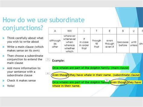 Subordinate Conjunctions Clauses Lesson Powerpoint Teaching Resources