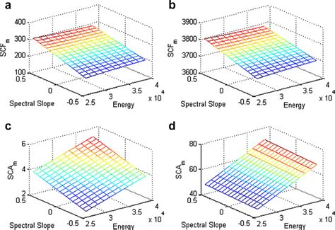 spectral centroid semantic scholar