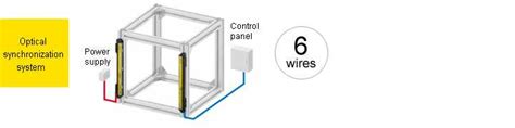 How To Wire A Banner Light Curtain A Comprehensive Wiring Diagram Guide