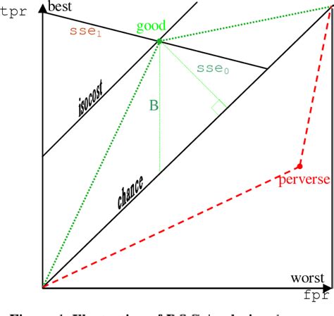 precision and recall semantic scholar