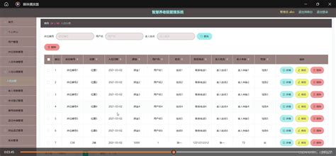 ssm php node python智慧养老院管理系统 CSDN博客