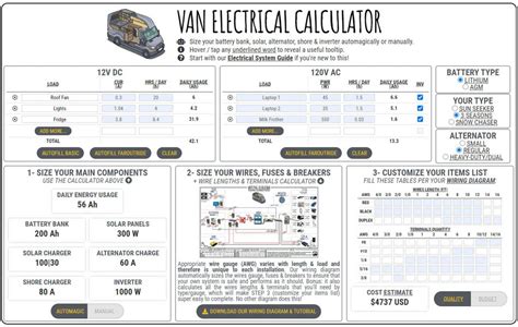 Electrical System Guide For Diy Van Conversion Artofit