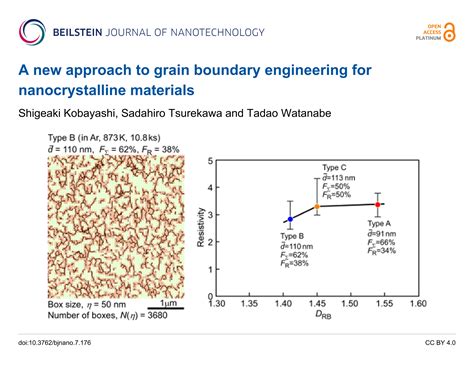 Bjnano A New Approach To Grain Boundary Engineering For Nanocrystalline Materials