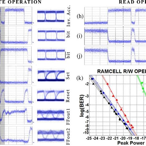 a experimental layout of optical static ram cell incorporating the