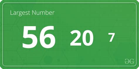 C Program To Find The Largest Number Among Three Numbers GeeksforGeeks