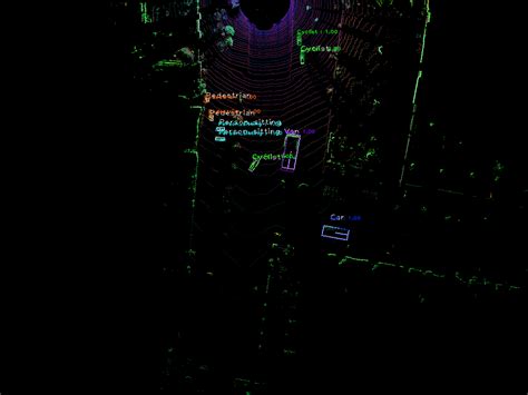 Tensorflow Complex Yolo