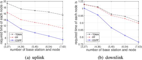 Figure 3 From Joint Scheduling And Power Control For Efficient Consensus Transmission In