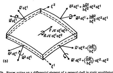 Figure 2 From Theoretical Formulation Of Finite Element Methods In Linear Elastic Analysis Of
