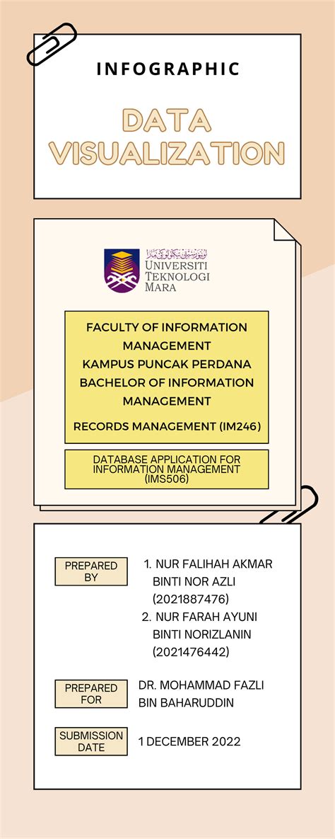 Tableau Visualization DATADATA VISUALIZATIONVISUALIZATION I N F O G R A P H I C FACULTY OF