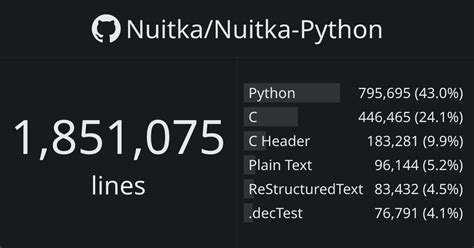Nuitkanuitka Python Ghloc Nuitkanuitka Python Ghloc