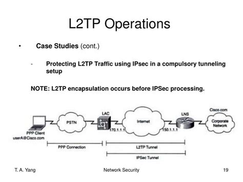 PPT Layer 2 Tunneling Protocol L2TP PowerPoint Presentation ID 1086191