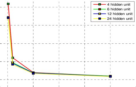 Rms Error Comparison Download Scientific Diagram