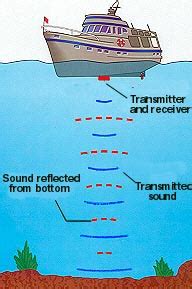 Fizik SMK Pasir Gudang 3 WAVE 6 6 Analysing Sound Wave Sonar