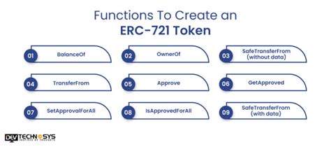 How To Create An ERC Token In