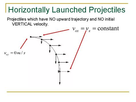 Projectile Motion AP Physics C What Is Projectile