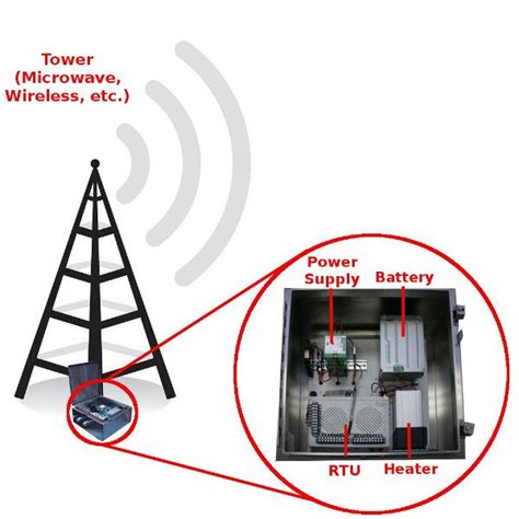 Tutorial Telecom Tower Monitoring
