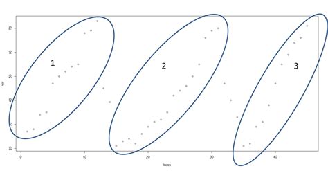 R How To Split Data Based On Range Stack Overflow