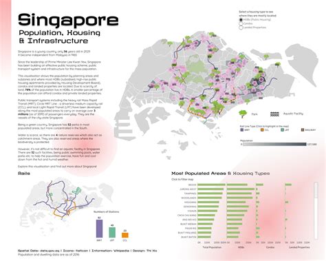 Votd How To Get Viz Of The Day The Flerlage Twins Analytics Data Visualization And Tableau