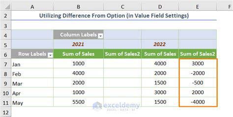 excel pivot table difference between two columns 3 cases